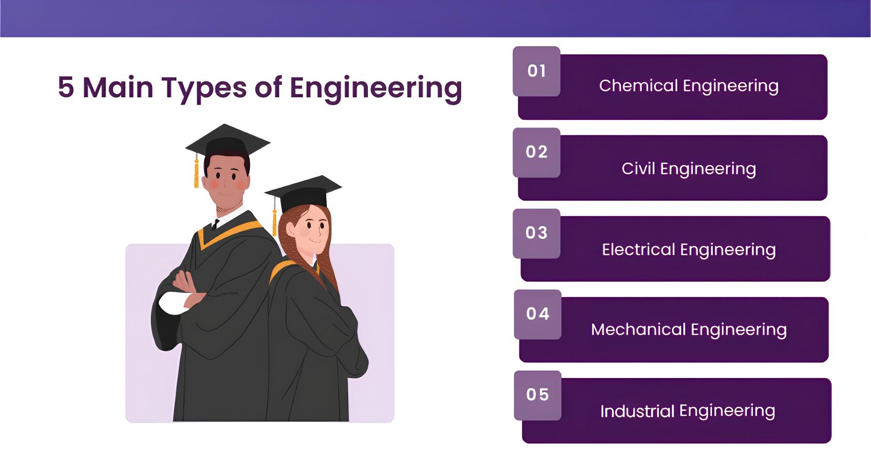 What are the 5 main types of engineering? | Engineers Heaven Idea